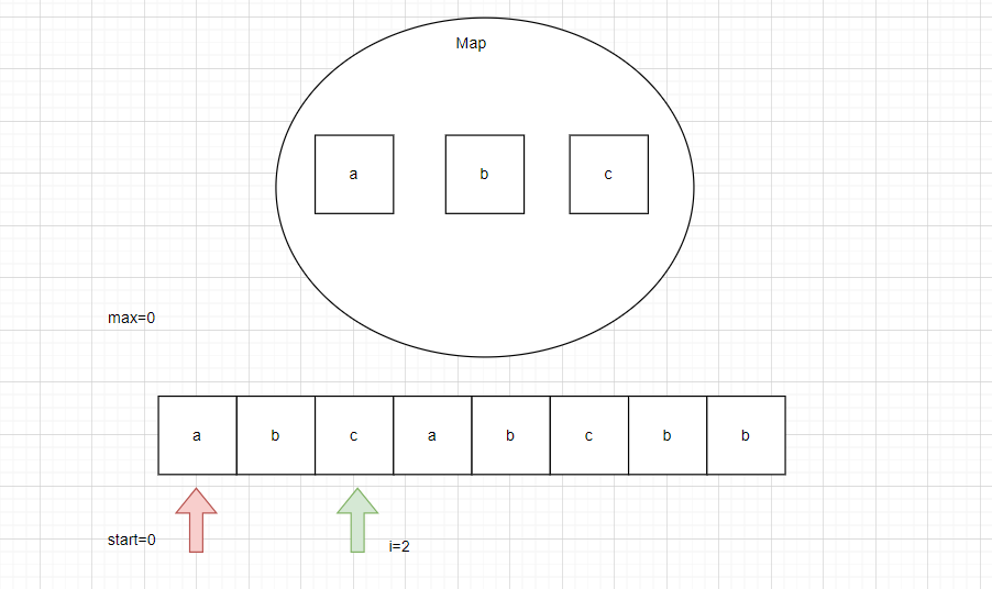 力扣（leetcode）hot 100滑动窗口看这一篇就够了-CSDN博客