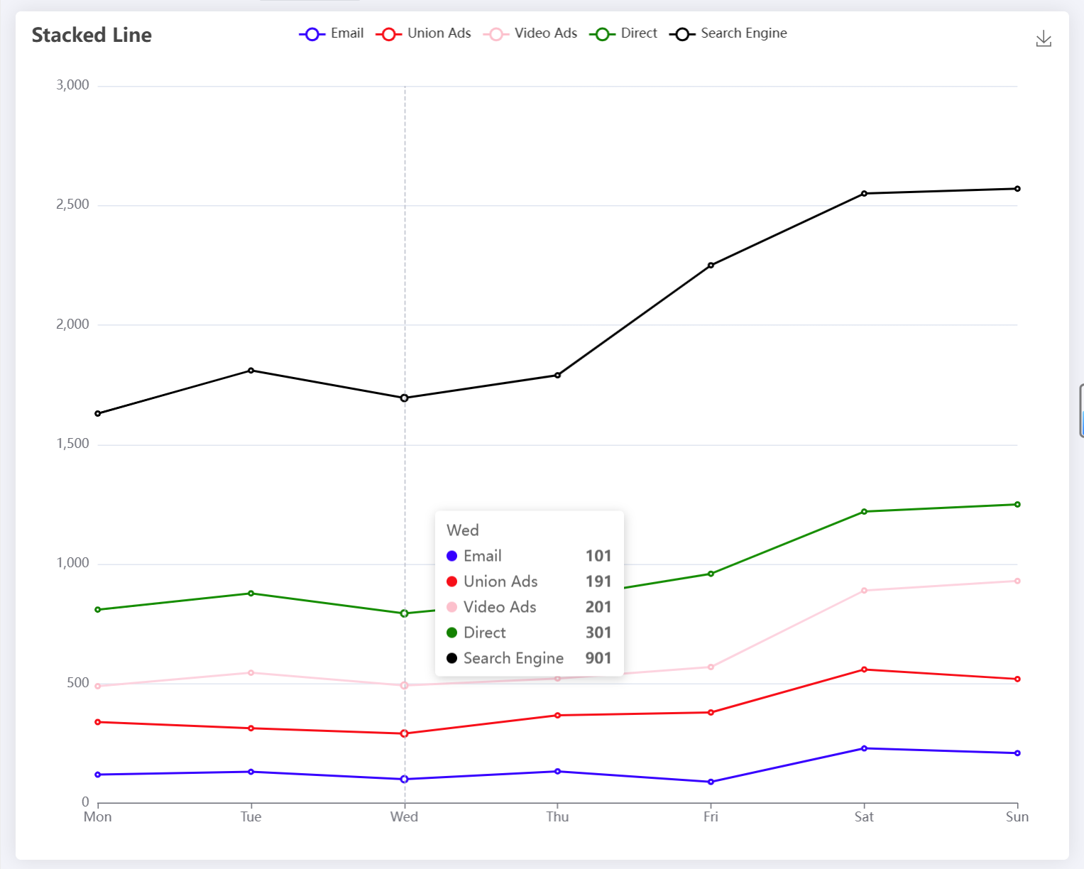 Echarts基本使用（基础API的作用说明）_echarts api-CSDN博客