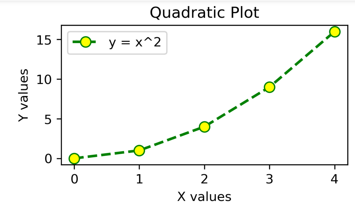 图解入门Matplotlib -CSDN博客