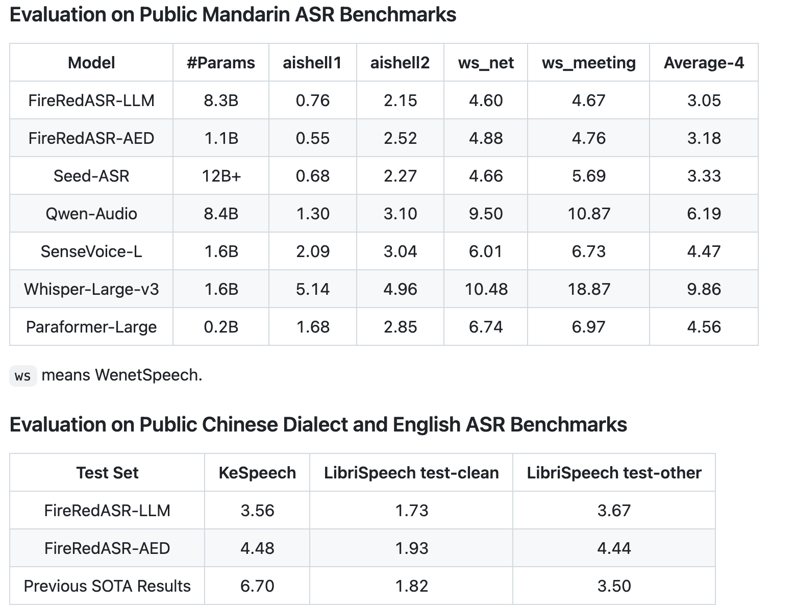 FireRedASR：开源工业级语音识别模型深度解析-CSDN博客