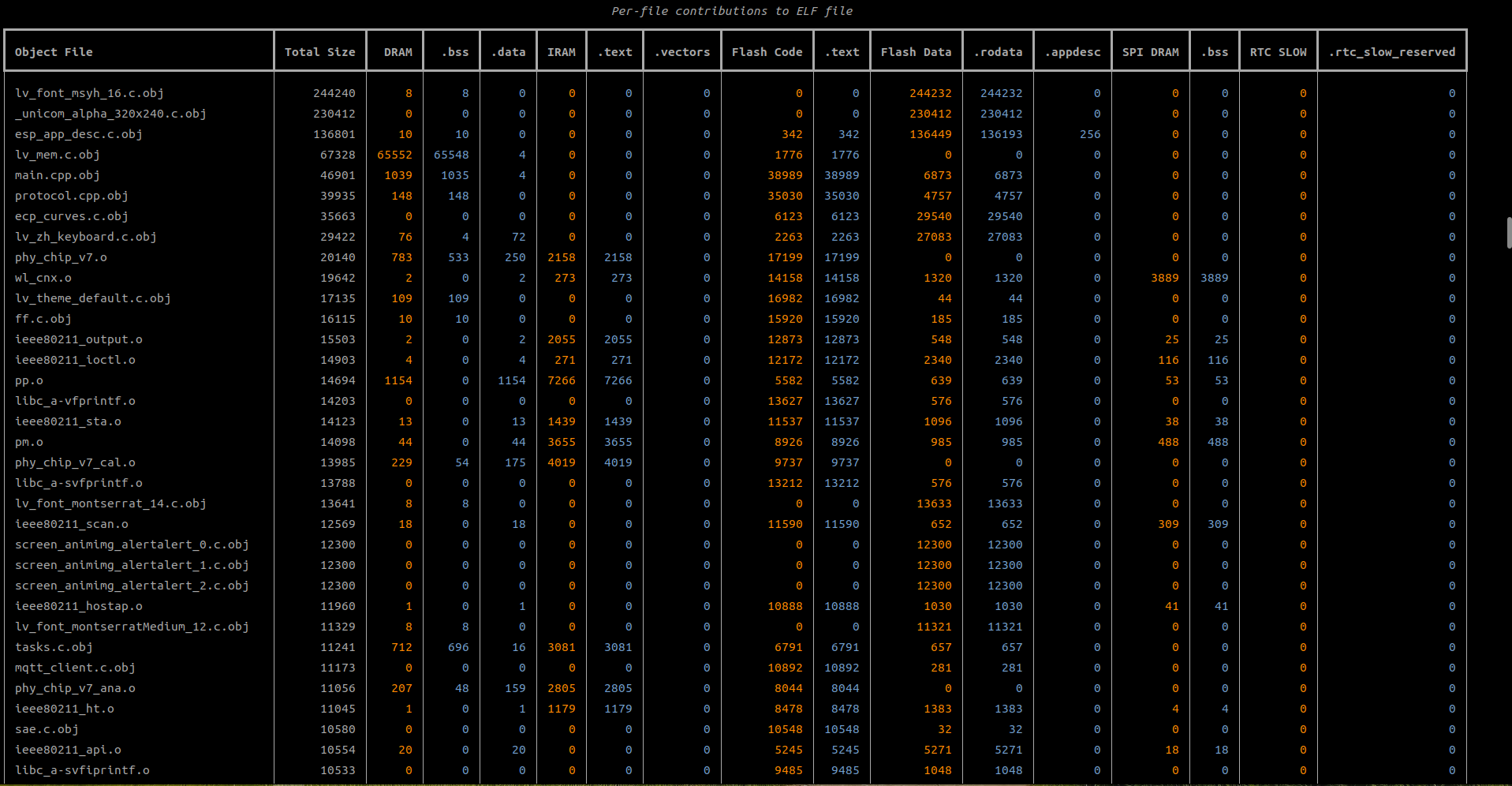 ESP32的IRAM用完了怎么优化_esp32程序编译后iram占比99%-CSDN博客
