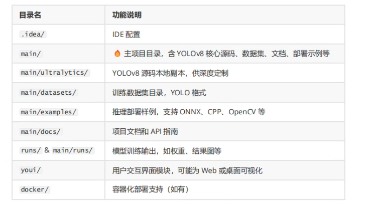 YOLO环境配置+项目启动全流程（Conda+PyCharm超详解）_大漠yolo环境配置包-CSDN博客