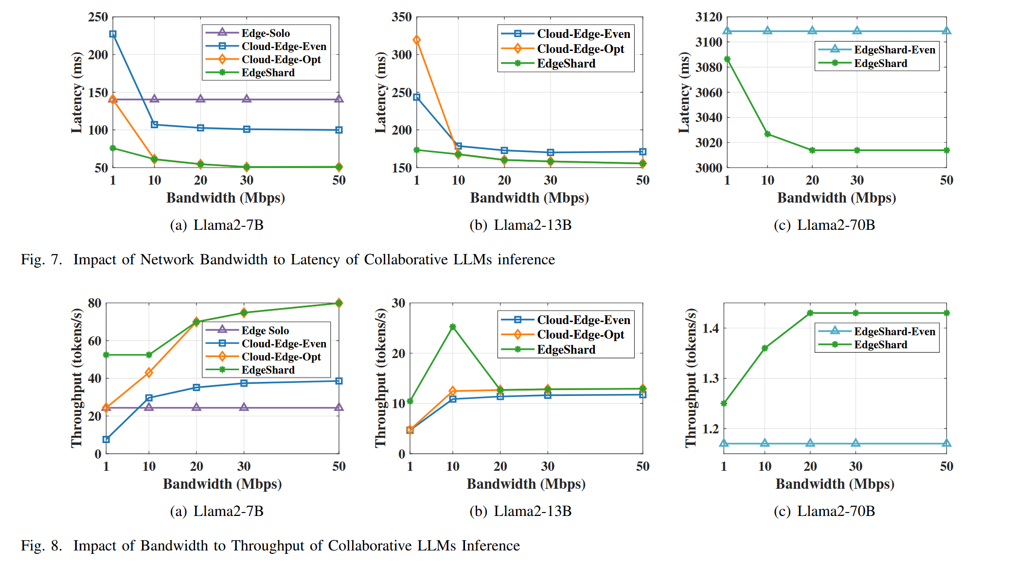 EdgeShard：通过协作边缘计算实现高效的 LLM 推理_edgeshard: efficient llm inference via collaborati-CSDN博客