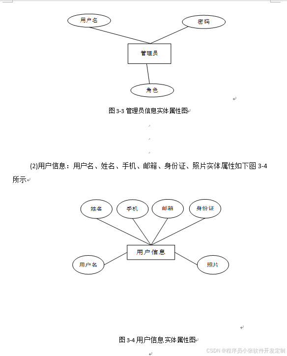 基于springboot校园周边美食探索及分享平台的设计与实现 毕业论文开题报告答辩ppt项目源码及数据库文件 Csdn博客