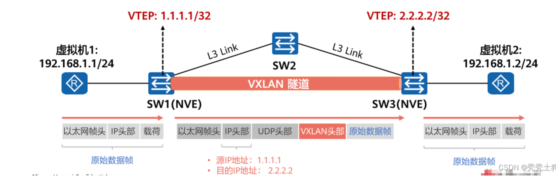 【华三】VXLAN---二层组网静态配置_h3c vxlan-CSDN博客