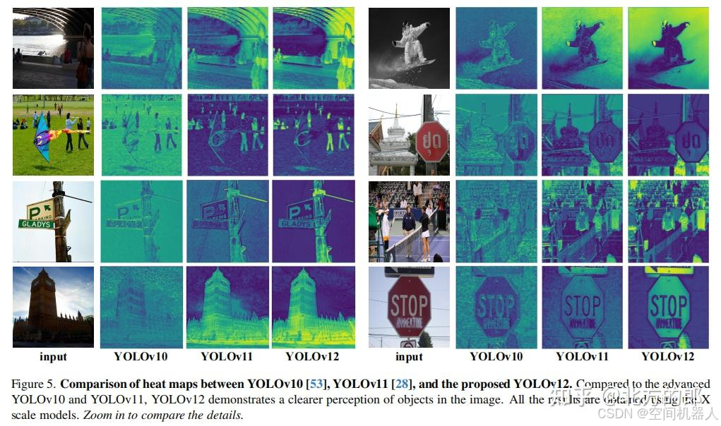 YOLO12架构剖析与高效目标检测技术实现：从模型优化到应用部署-CSDN博客