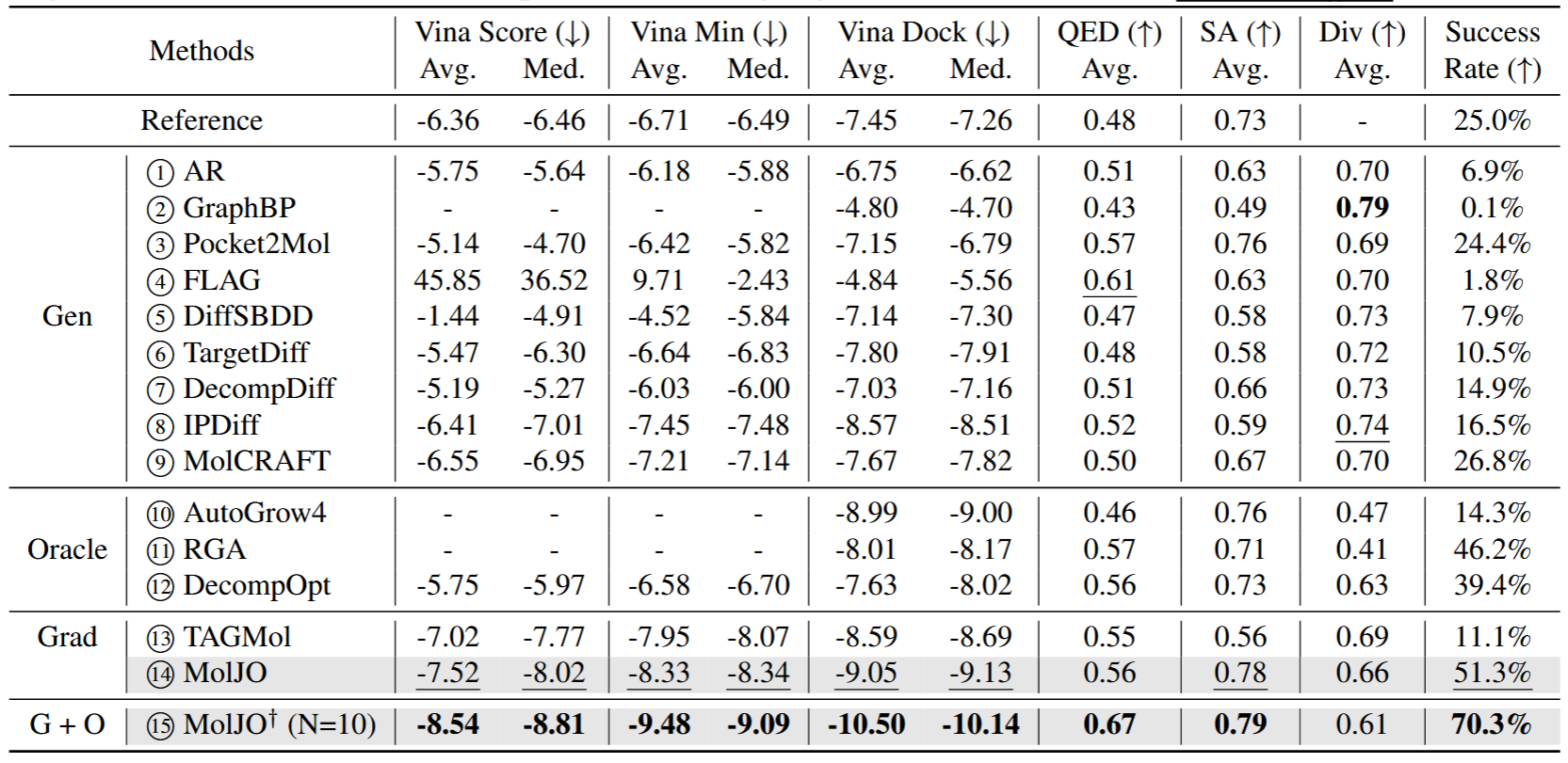 【AI 辅助药物发现前沿文献分享】第2期——梯度引导的贝叶斯流网络增强基于结构的分子优化-CSDN博客