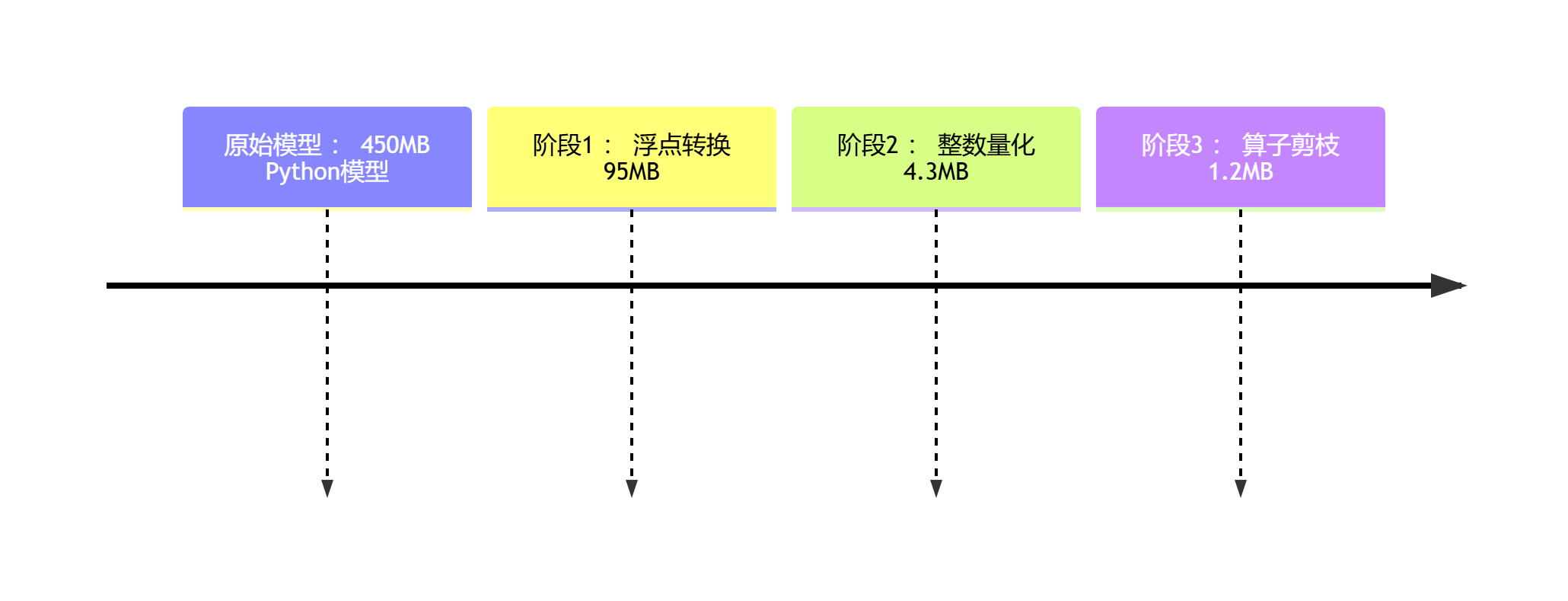 Tensorflow Lite 终极指南：移动端 Ai 部署的革命性框架tensorflow Lite Micro Csdn博客