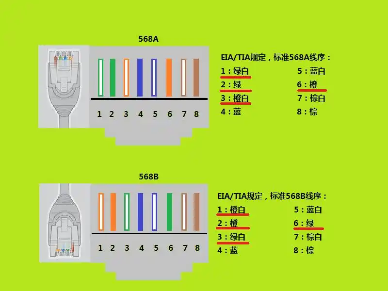 【RJ45接口】_rj45接口引脚定义-CSDN博客