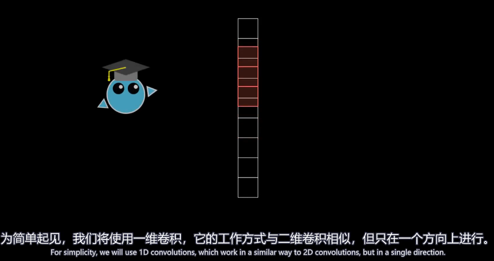 CNN Receptive Field-CSDN博客