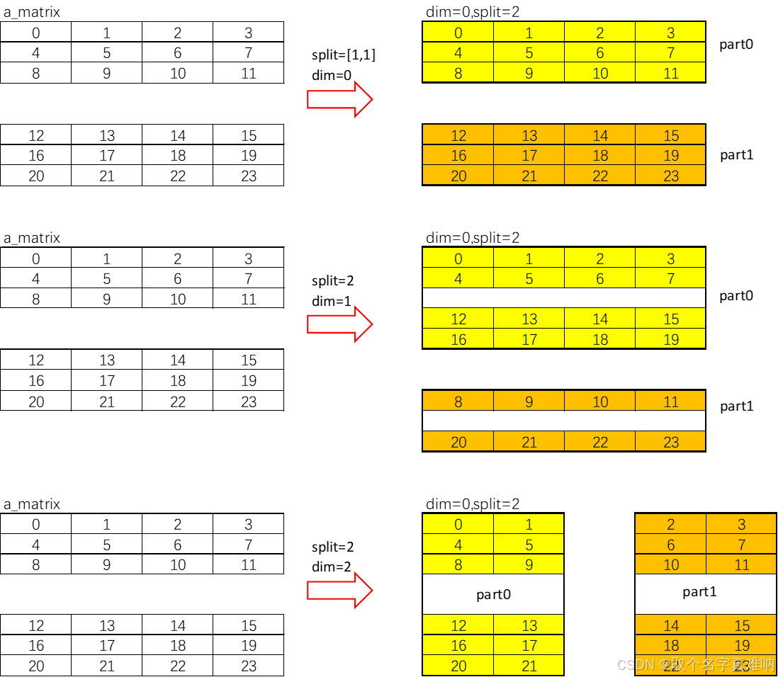 torch.split 函数测试-CSDN博客