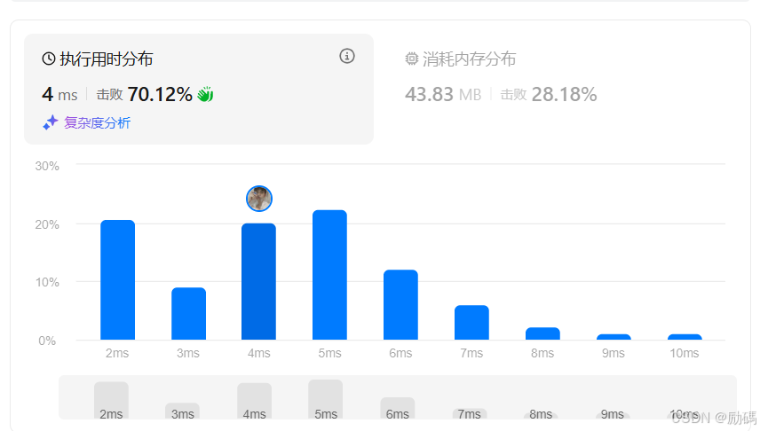 Leetcode 13 罗马数字转整数 Csdn博客