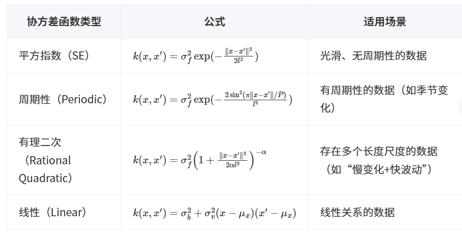 高斯过程回归（GPR）入门教程：从概念到实践-CSDN博客