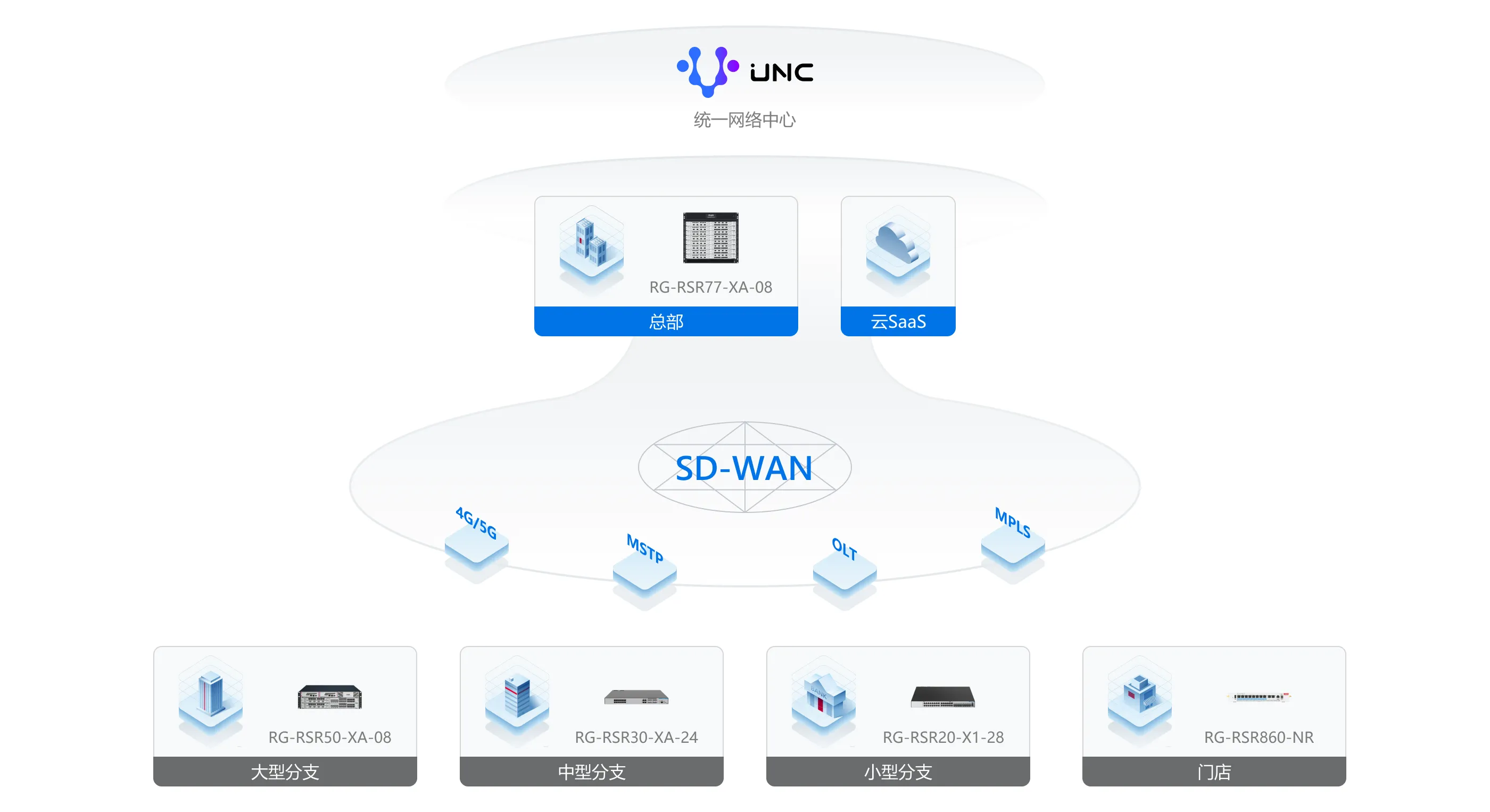 SD-WAN是什么！搞懂SD-WAN你需要知道的信息-CSDN博客