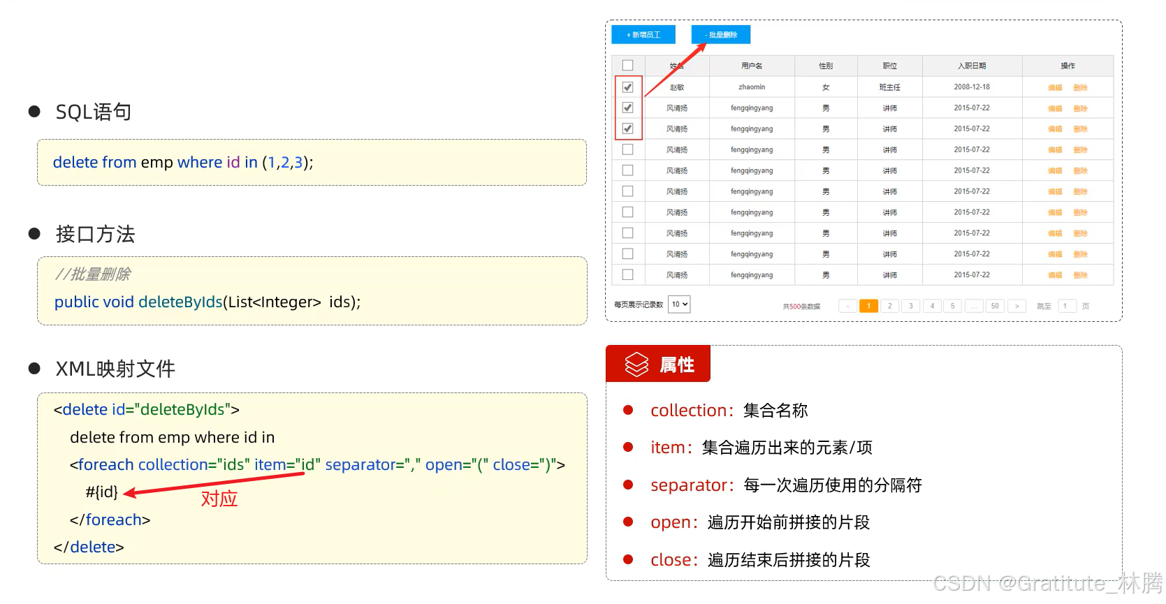 Mybatis-动态SQL_mybatis sql元素-CSDN博客