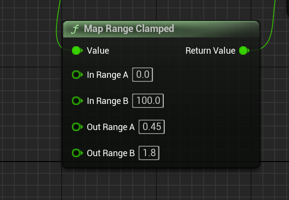 学习中遇到的问题_onlevelremovedfromworld-CSDN博客