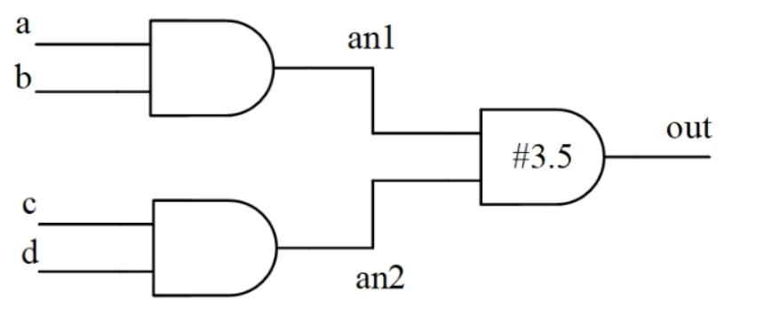 Verilog设计思路01——verilog延迟模型：分布延迟、集总延迟、路径延迟verilog Delay Csdn博客