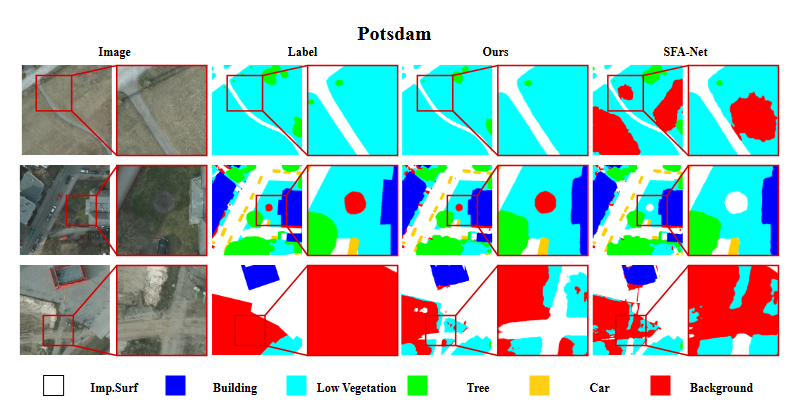 【ICCV 2025】遥感图像分割新SOTA——Dynamic Dictionary Learning for Remote Sensing Image Segmentation-CSDN博客
