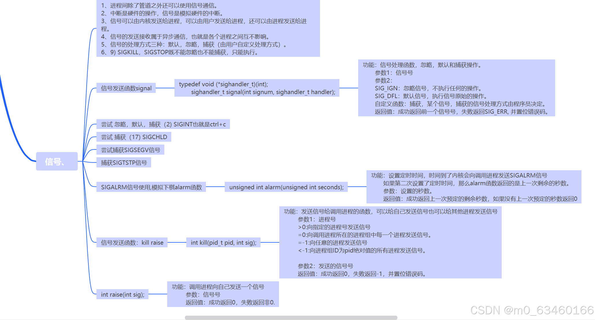 2024.12.17-CSDN博客