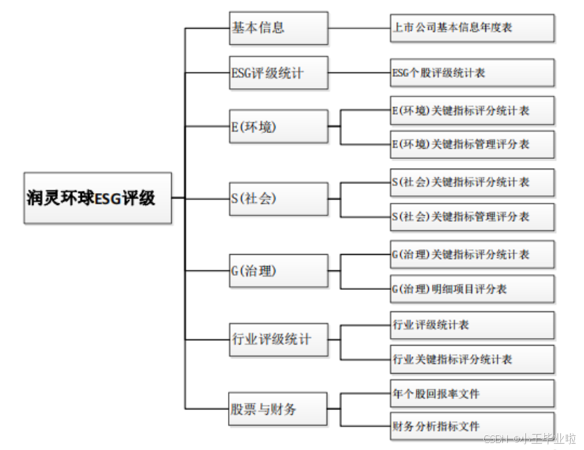 2019-2023年 润灵环球ESG评级-CSDN博客