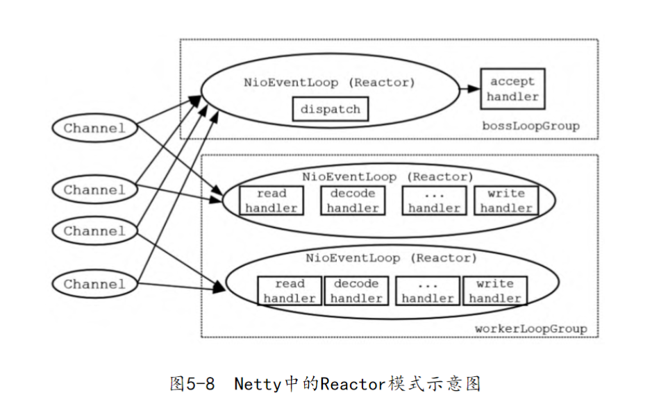 详解 Netty Bootstrap-CSDN博客