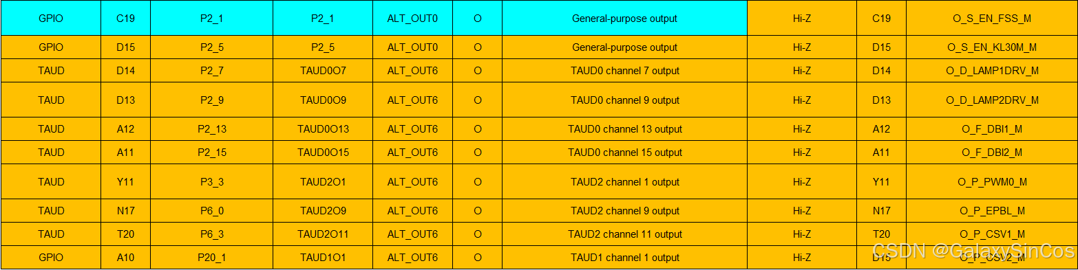 03 AUTOSAR MCAL简介及PWM模块配置_mcal pwm-CSDN博客