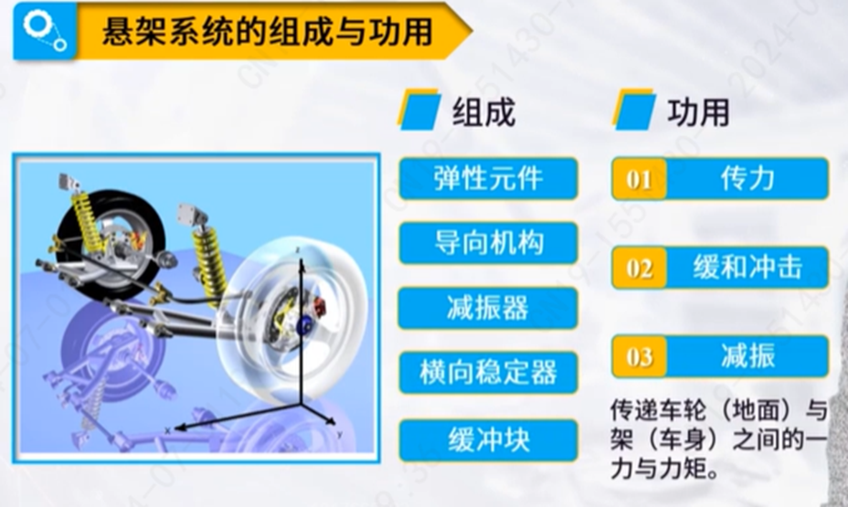 汽车构造简介_汽车构造csdn-CSDN博客