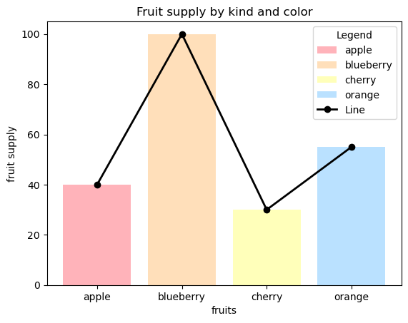 Python数据分析可视化——柱形图、折线图、饼图python 柱形图 Csdn博客