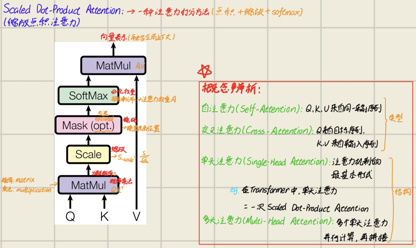 Cddfuse论文研读笔记:多模态图像融合的双分支特征分解技术cddfuse Correlation Driven Dual Branch Feature De Csdn博客