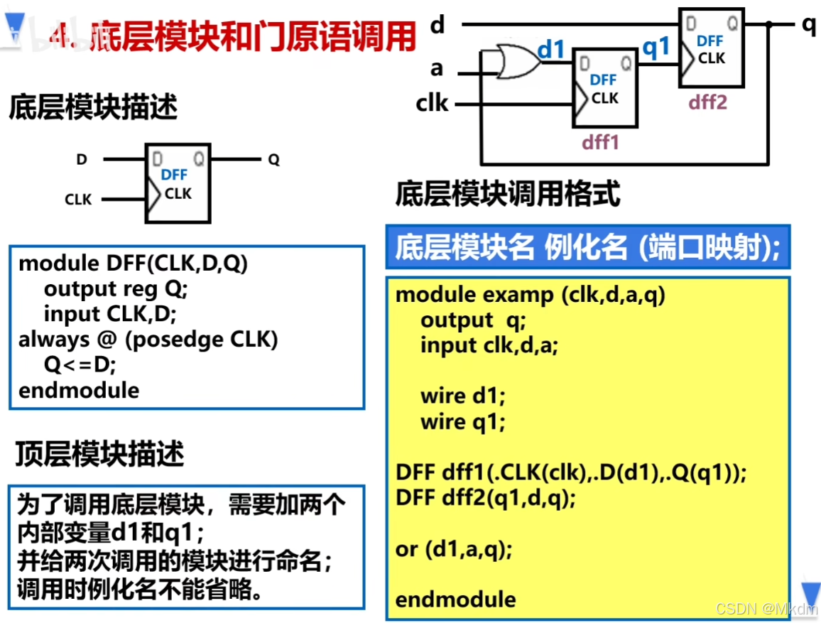 Mkdm Verilog:入门第一节_verilog中’sb表示什么-CSDN博客