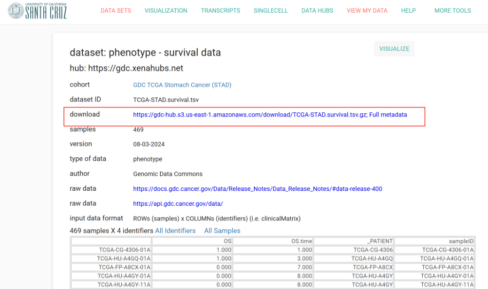 TCGA|cox单因素-多因素分析实战！（全流程)_tcga单因素cox分析-CSDN博客