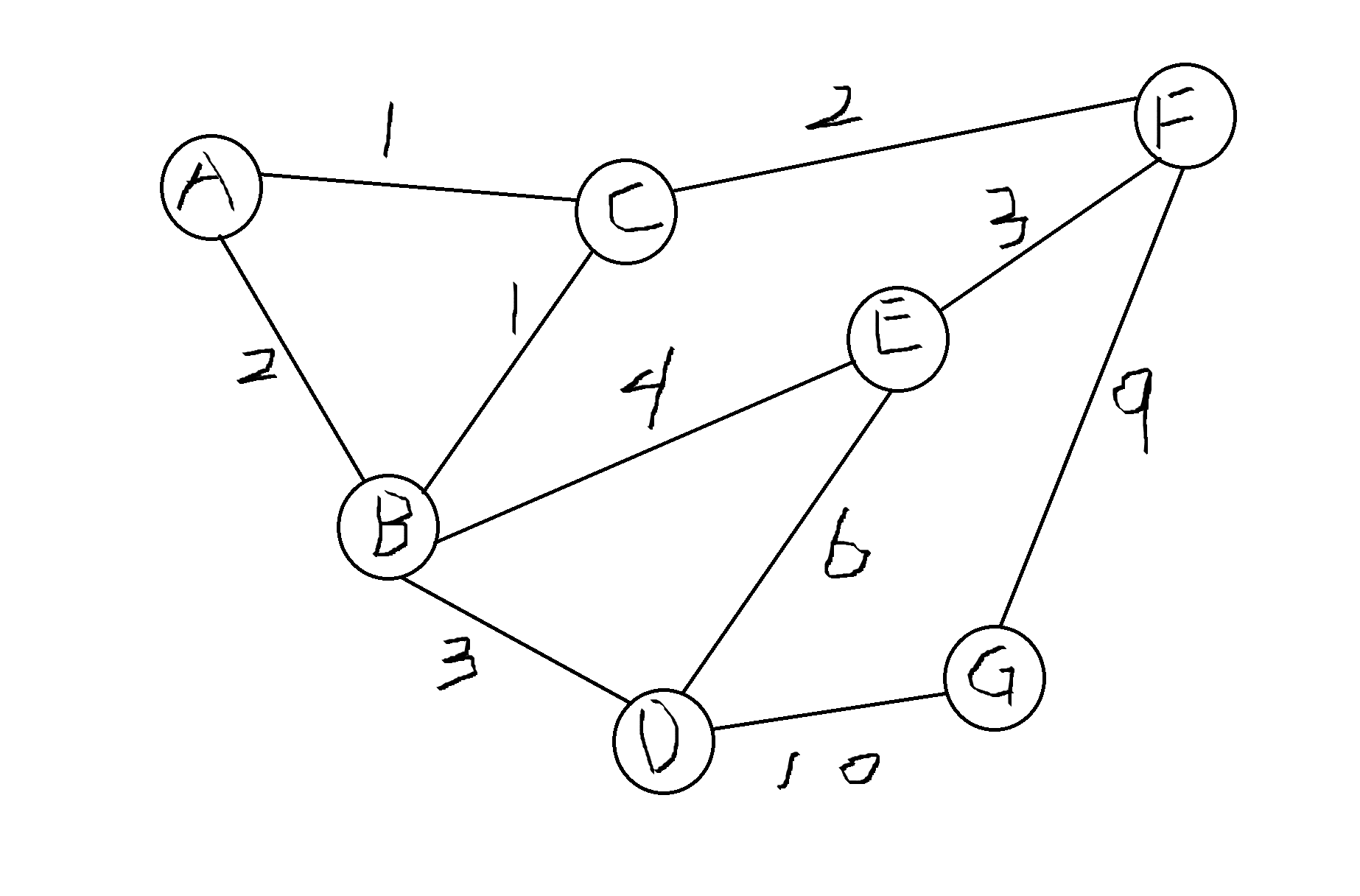 一篇文章带你学会图论——最小生成树（MST： Minimum Spanning Trees）_mst最小生成树-CSDN博客