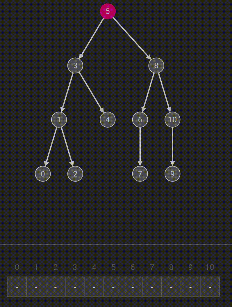 leetcode 114. 二叉树展开为链表 刷题笔记-CSDN博客