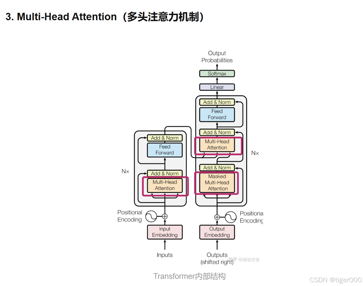 图解Transformer-CSDN博客