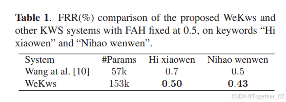 WeKws: A PRODUCTION FIRST SMALL-FOOTPRINT END-TO-END KEYWORD SPOTTING ...