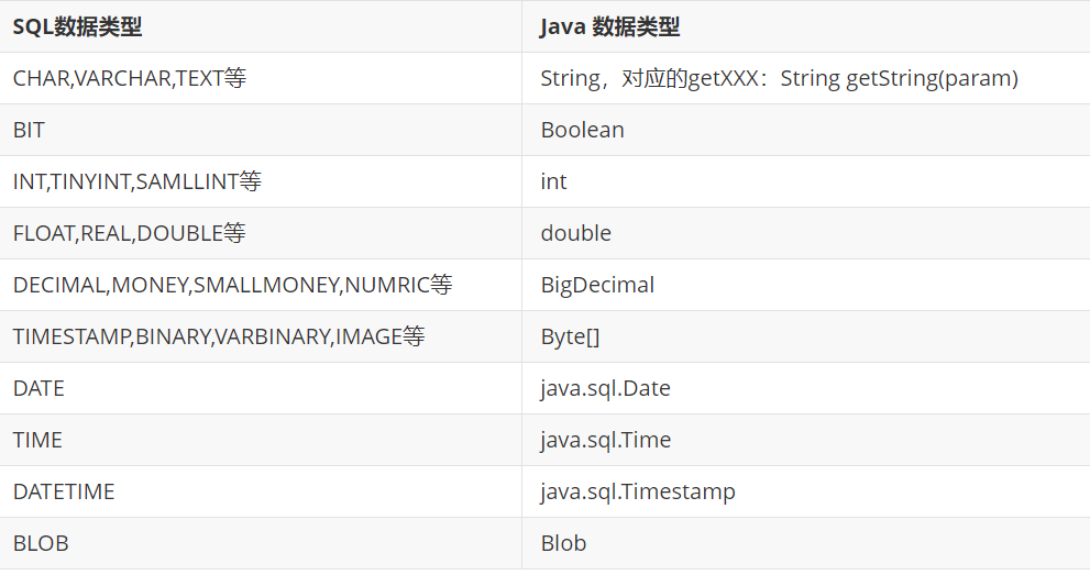 Java从入门到精通！第十五天，重点！(JDBC)-CSDN博客
