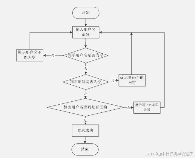 Ssm基于移动端的智慧灯杆运维管理系统app Ssm框架下移动端智慧灯杆运维管理系统的设计与实现 基于ssm框架的移动化智慧灯杆运维管理平台