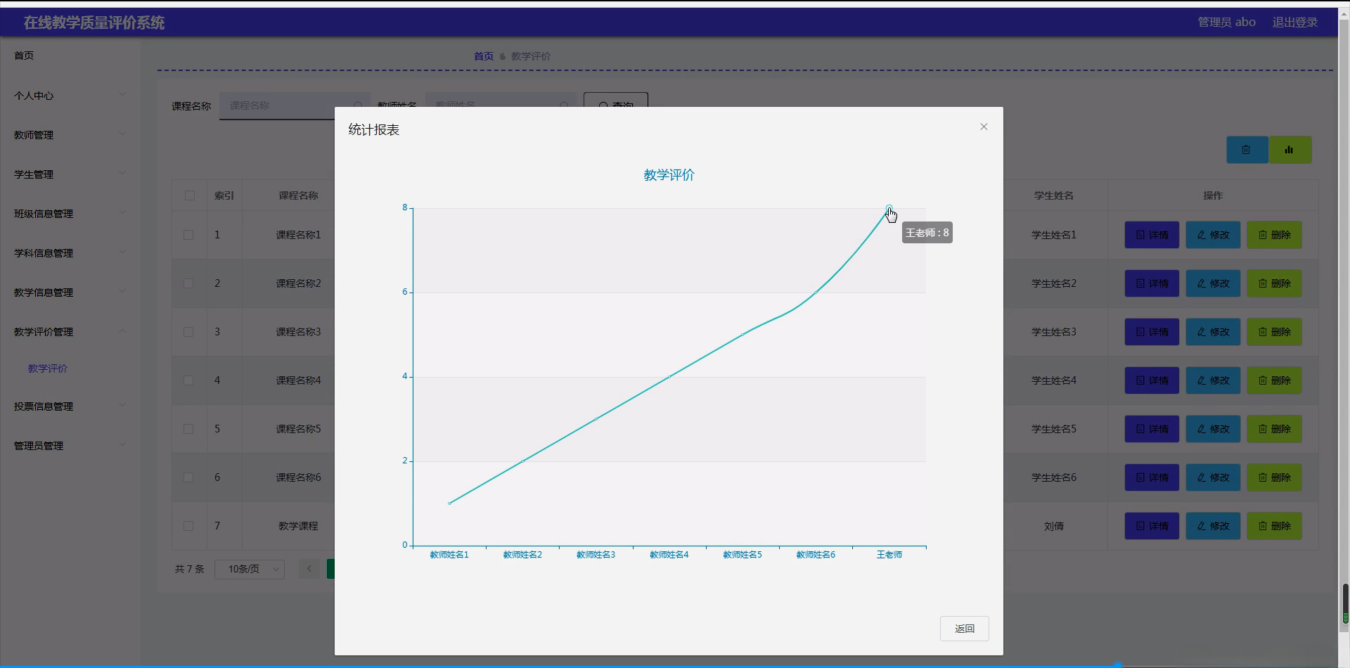 Java毕设项目在线教学质量评价系统计算机（附源码系统数据库lw） Csdn博客
