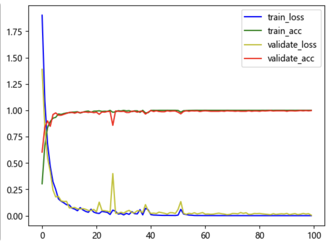 【故障诊断】【pytorch】基于cnn Tranformer的轴承故障诊断研究 西储大学数据 （python代码实现）实际工业故障数据pytorch Csdn博客