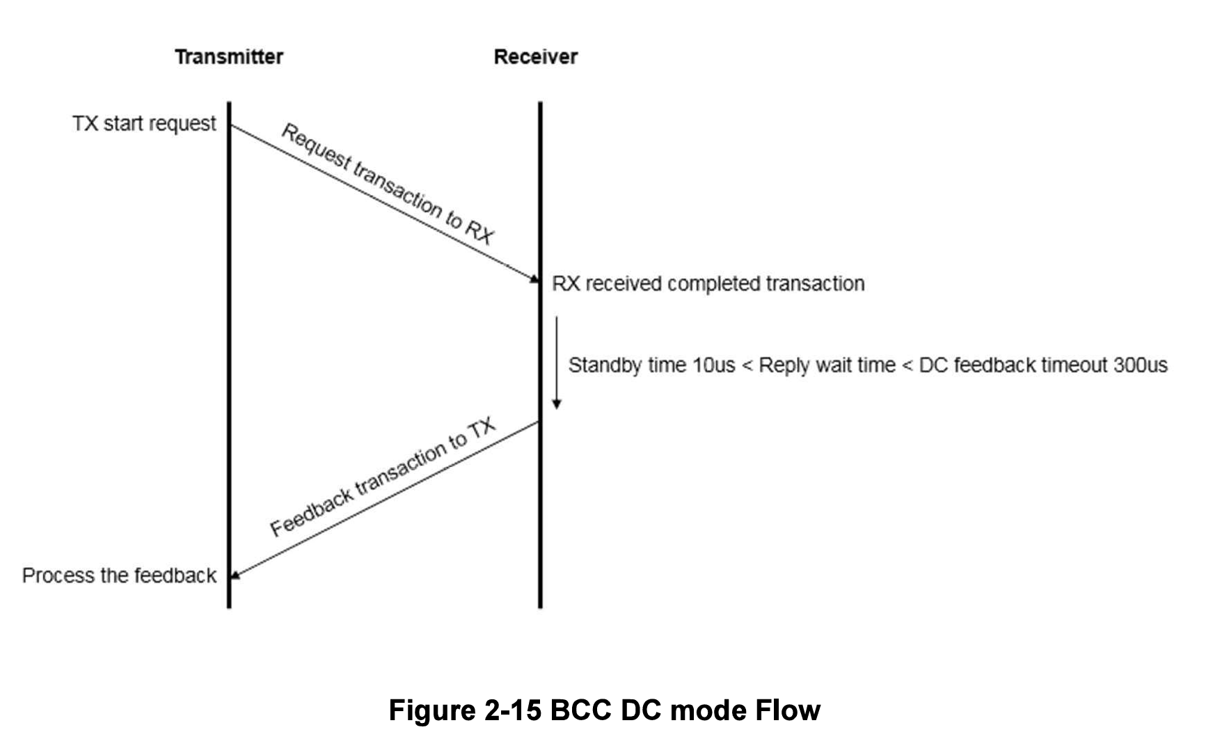 BOE CHPI协议分析（二）-CSDN博客