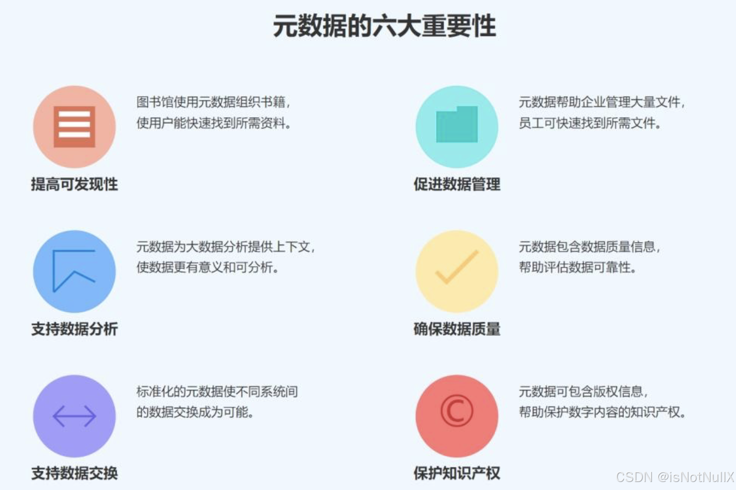 数据元和元数据有什么区别?数据元和元数据的区别 Csdn博客