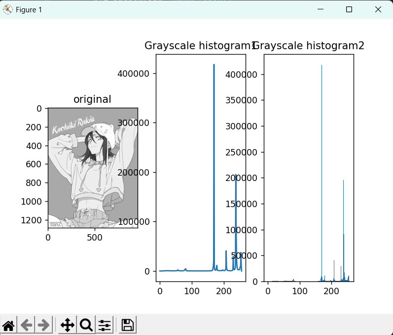 DIP实验2：点运算及图像直方图-CSDN博客