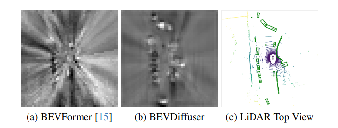 CVPR 2025新宠：即插即用扩散模型，不用重训模型，直接涨点！_bevdiffuser: plug-and-play diffusion model for bev-CSDN博客