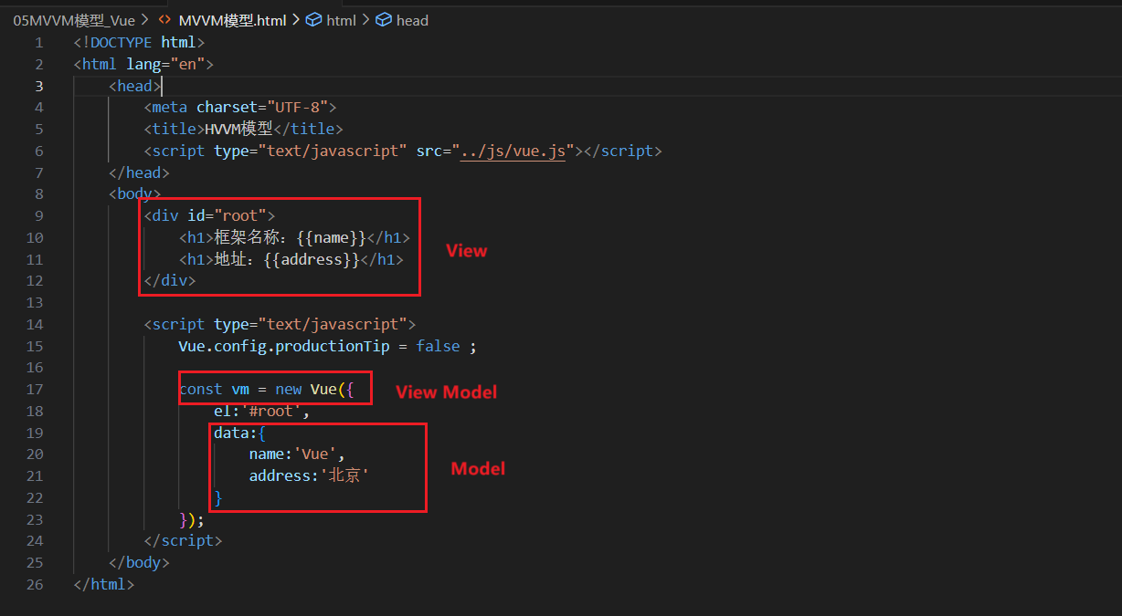 理解MVVM模型-CSDN博客