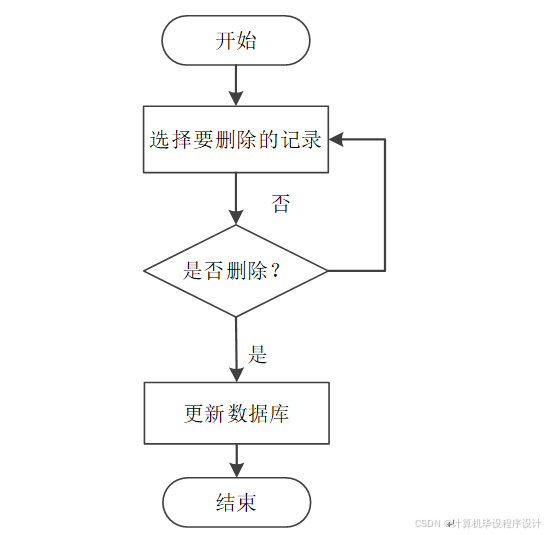 计算机毕业设计springboot的饮品店销售管理系统的设计与实现 饮品店运营管理系统 饮品店智能销售平台基于springboot的咖啡店