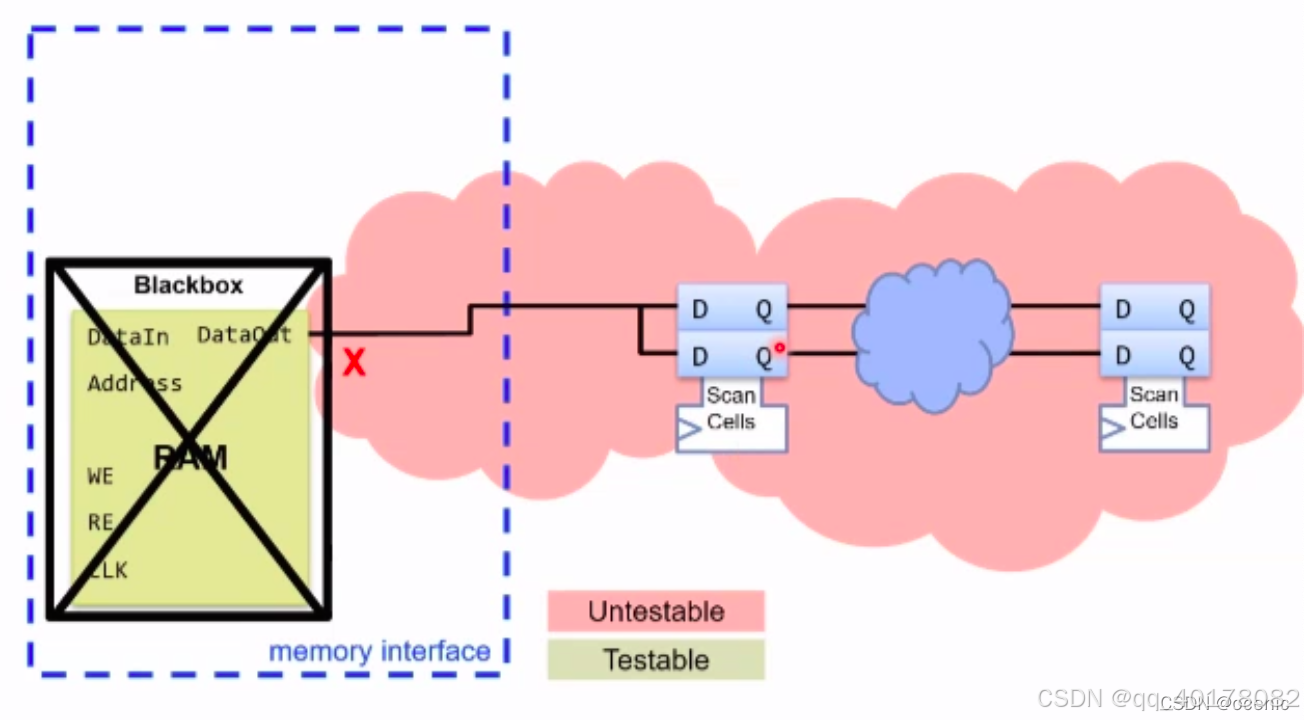 【无标题】_force pi measure po-CSDN博客