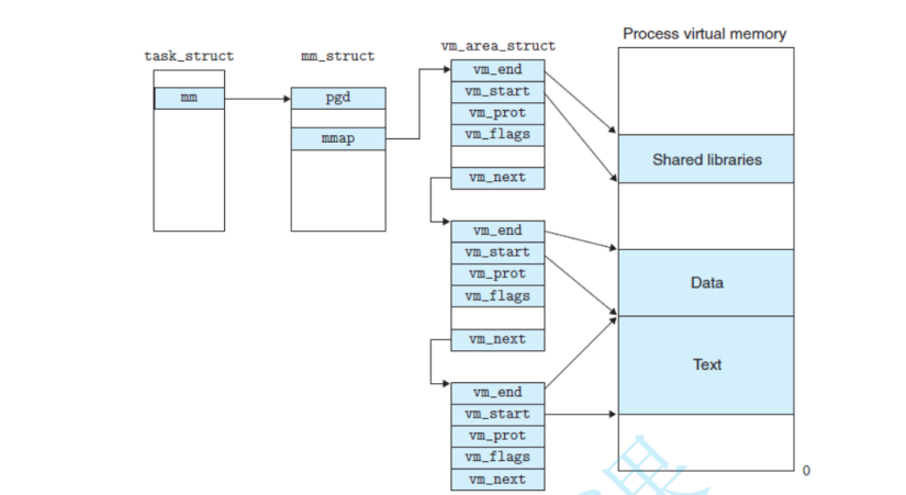 进程地址空间-CSDN博客