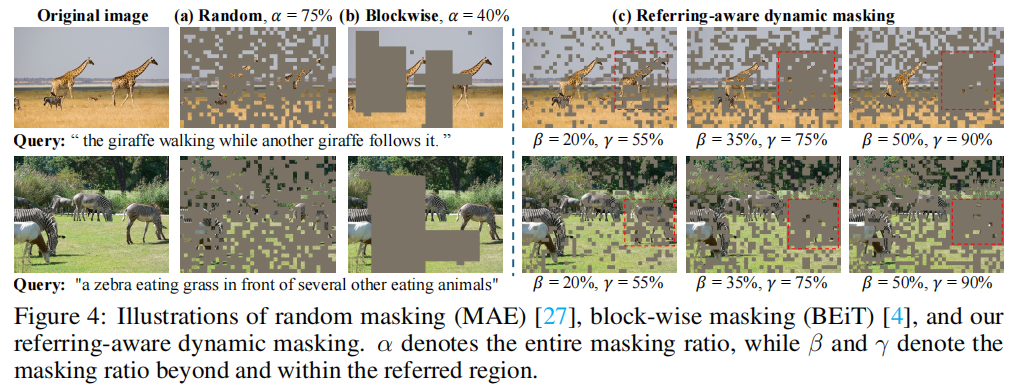 OneRef论文精读_oneref: unified one-tower expression grounding and-CSDN博客
