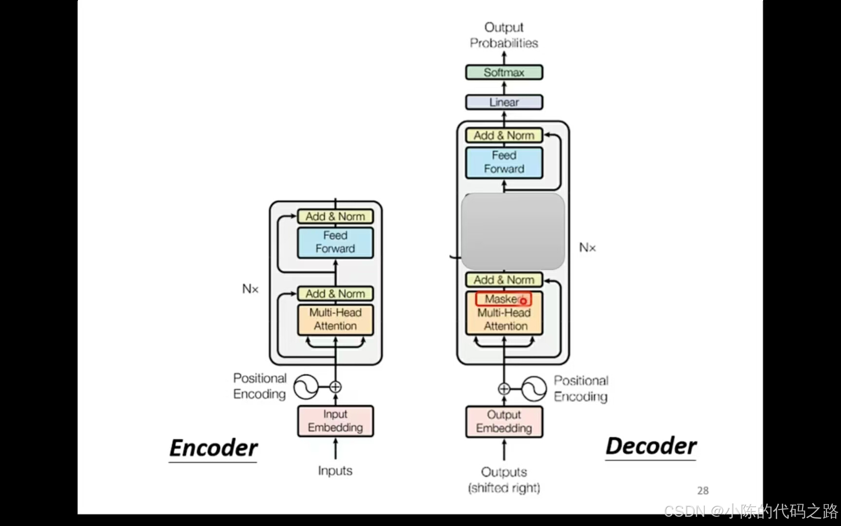 Transform(decoder)_transform decoder-CSDN博客