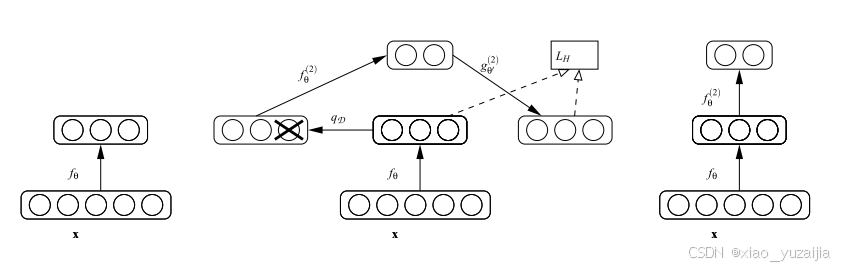 [文献阅读]Stacked Denoising Autoencoders: Learning Useful Representations ...